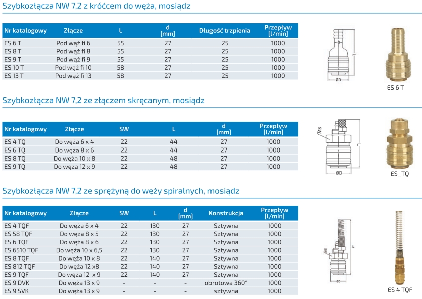 Szybkozłącze NW7,2 pod wąż